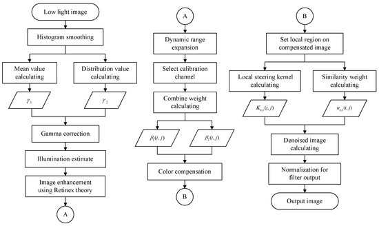 Applied Sciences | Free Full-Text | Enhancement of Low-Light Images ...