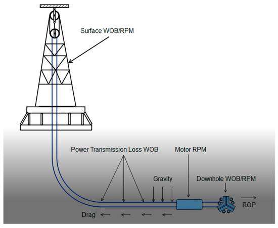 Data Knowledge Dual-Driven Rate of Penetration Prediction Method for Horizontal Wells