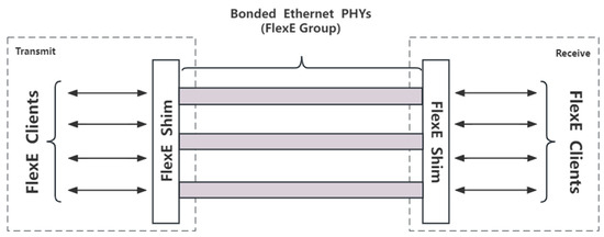 Traffic-Driven Proactive Slot Orchestration in an Optical Network with ...
