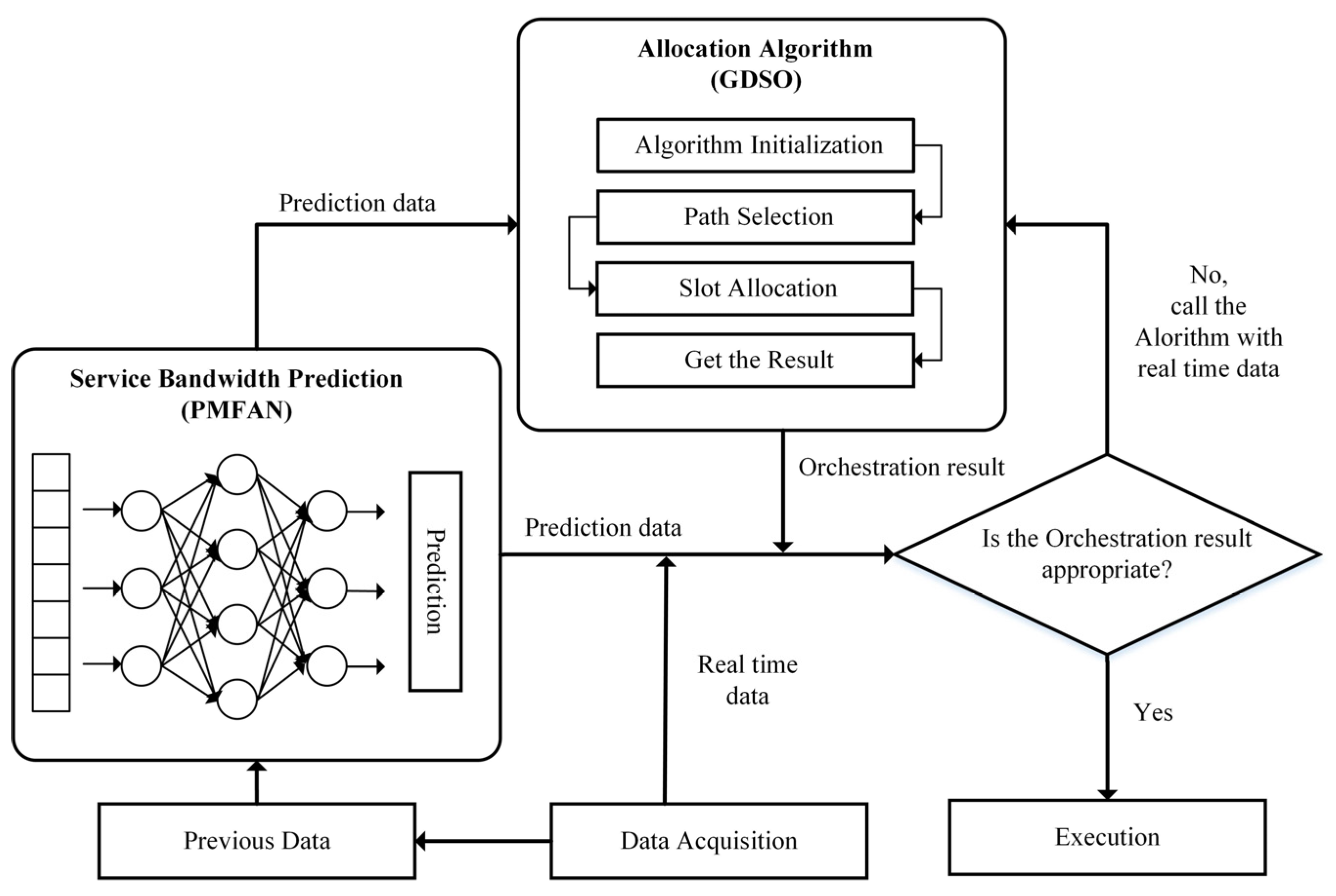 Traffic-Driven Proactive Slot Orchestration in an Optical Network with Fine-Granularity Flexible ...
