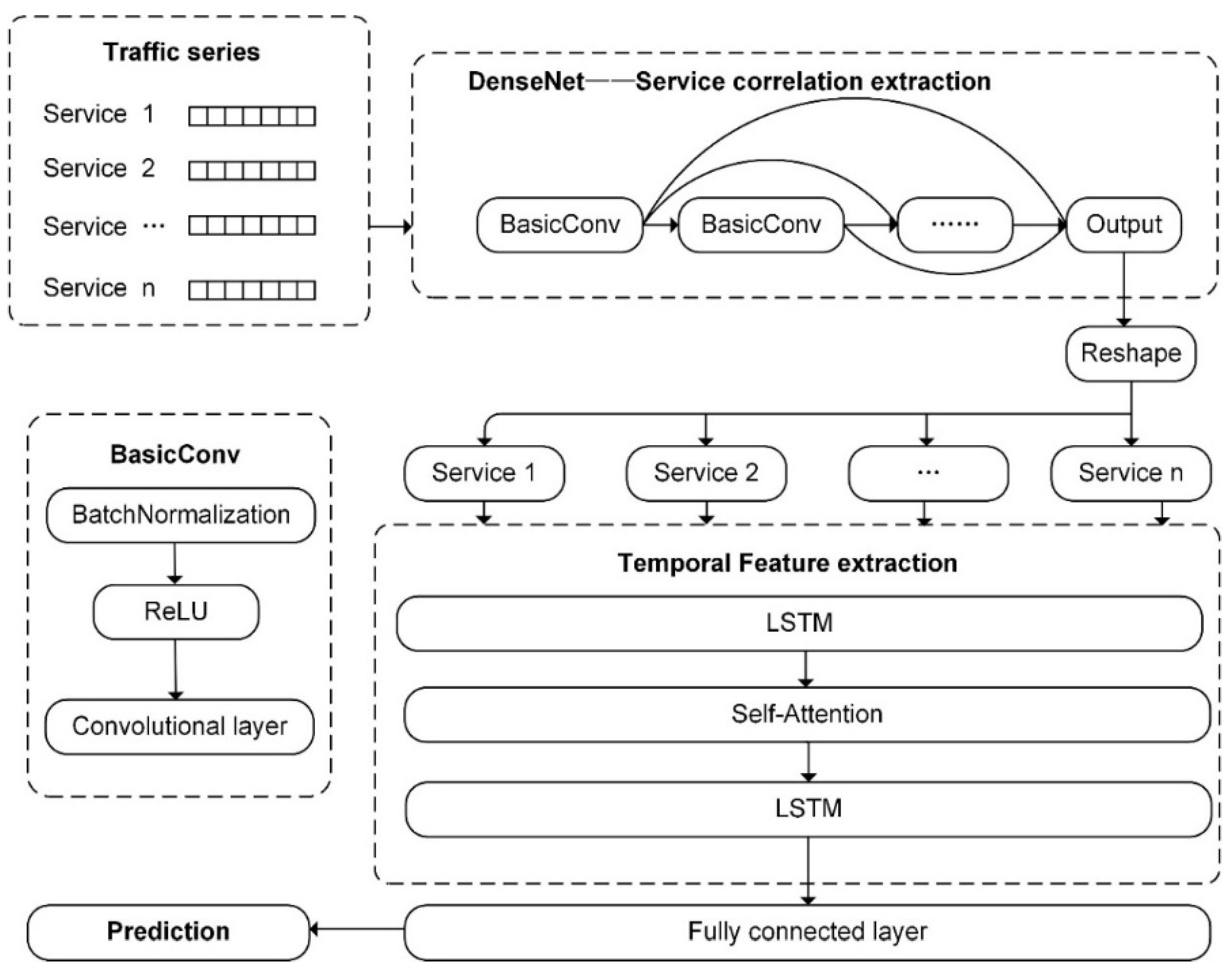 Traffic-Driven Proactive Slot Orchestration in an Optical Network with Fine-Granularity Flexible ...