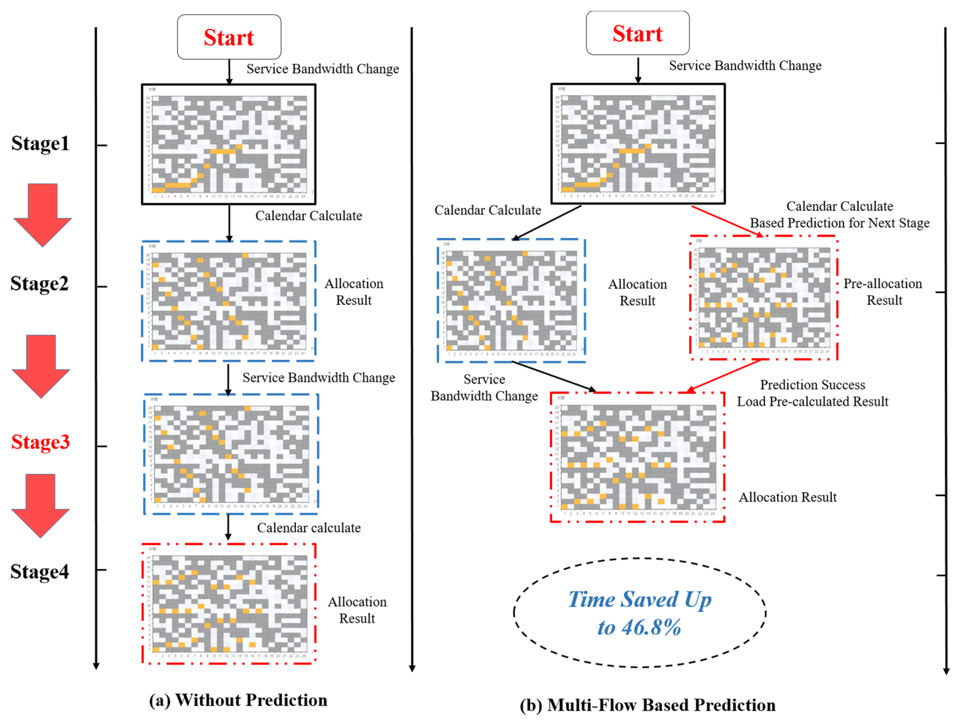 Traffic-Driven Proactive Slot Orchestration in an Optical Network with Fine-Granularity Flexible ...