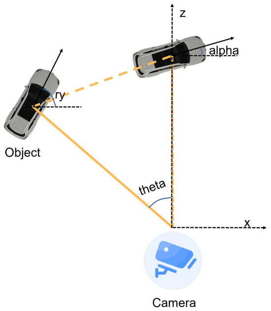 YOLOv7-3D: A Monocular 3D Traffic Object Detection Method from a ...