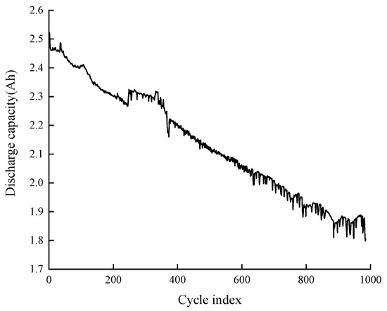 Lithium-Ion Battery State-of-Health Prediction for New-Energy Electric ...