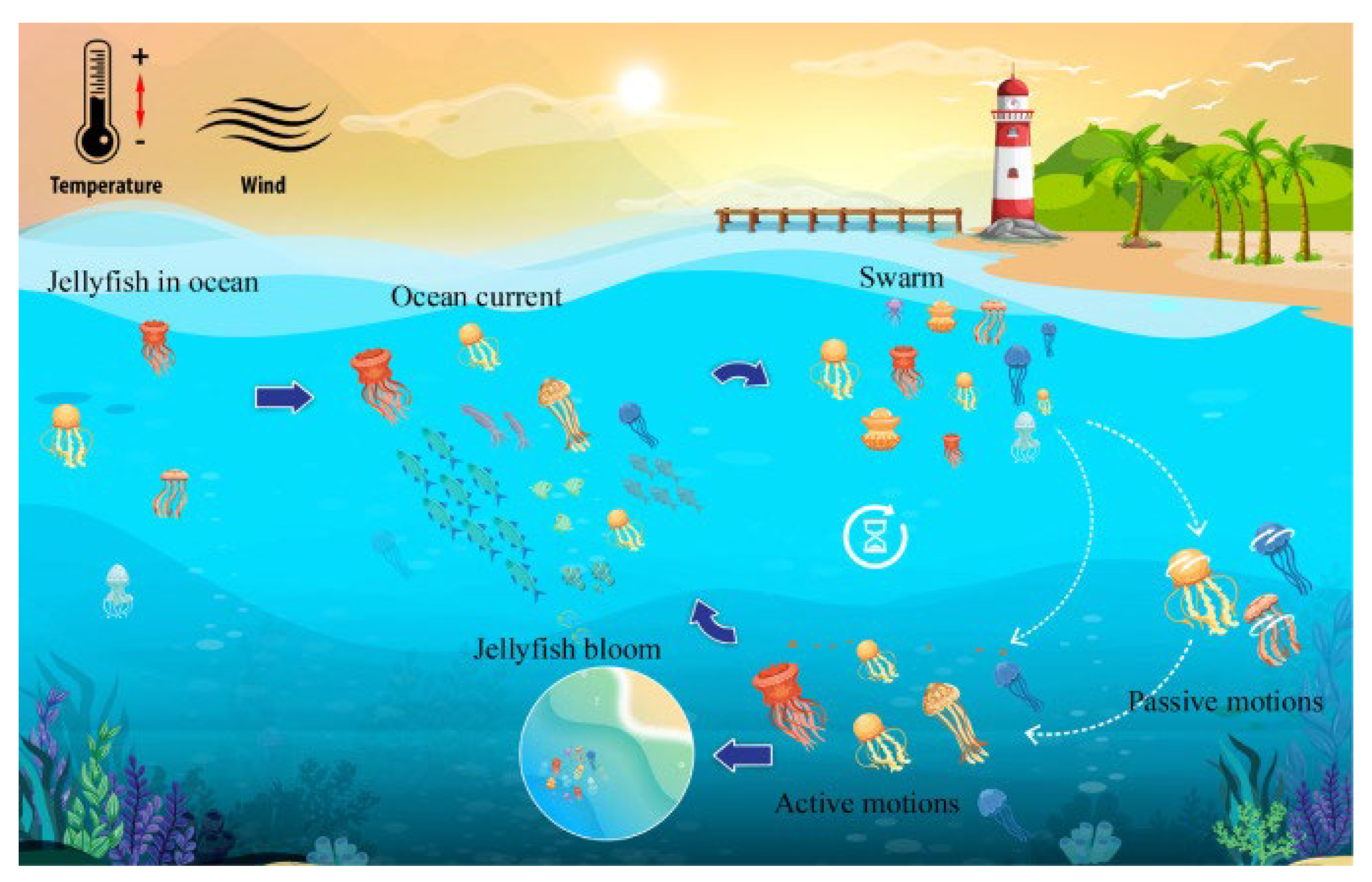 Battery Charge Control in Solar Photovoltaic Systems Based on Fuzzy Logic and Jellyfish ...