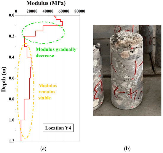 Case Study: Validation of the Spectral-Analysis-of-Surface-Waves Method ...
