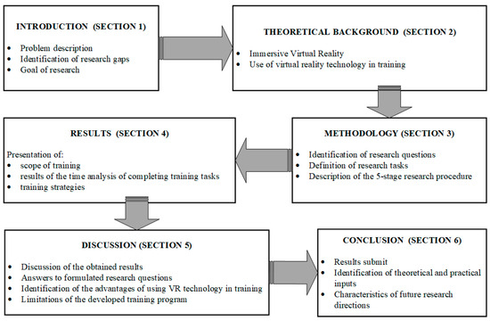 Development of a Virtual Reality Tool for Train Crew Training