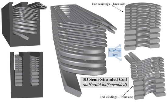 Winding Loss Suppression in Inverter-Fed Traction Motors via Hybrid ...