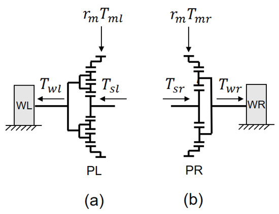 Conceptual Design and Energy Efficiency Evaluation for a Novel Torque ...