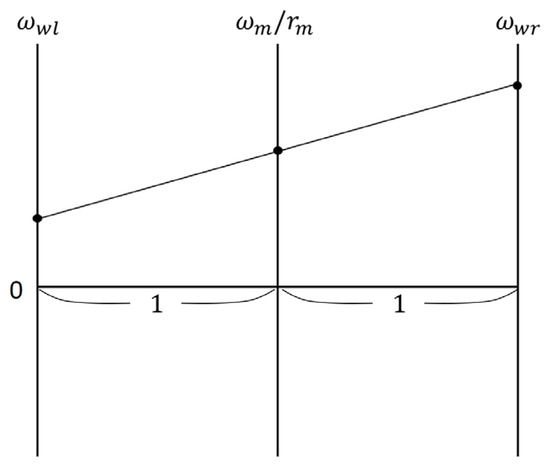 Conceptual Design and Energy Efficiency Evaluation for a Novel Torque ...
