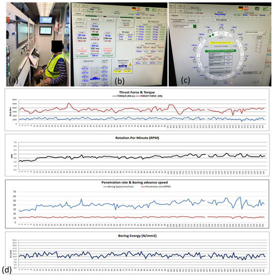 Digital Twin-Driven Framework for TBM Performance Prediction ...