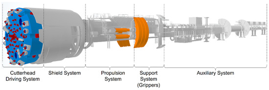 Digital Twin-Driven Framework for TBM Performance Prediction, Visualization, and Monitoring ...