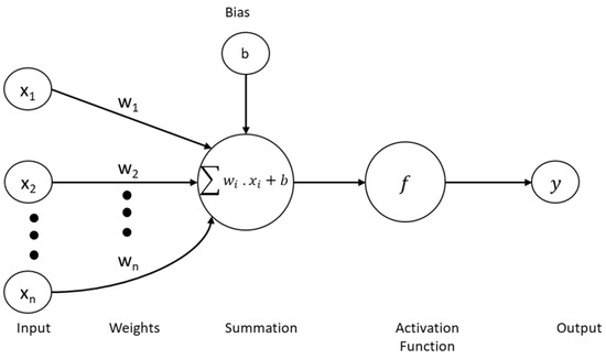 Digital Twin-Driven Framework for TBM Performance Prediction, Visualization, and Monitoring ...