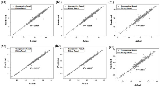 Digital Twin-Driven Framework for TBM Performance Prediction, Visualization, and Monitoring ...