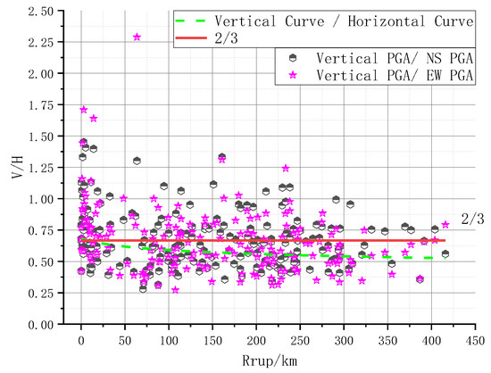 Analysis of Peak Ground Acceleration Attenuation Characteristics in the ...
