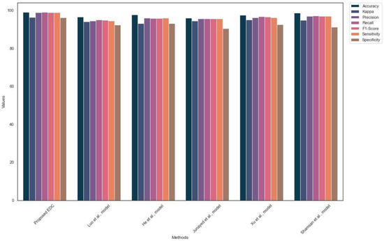 Artificial Intelligence-Driven Eye Disease Classification Model