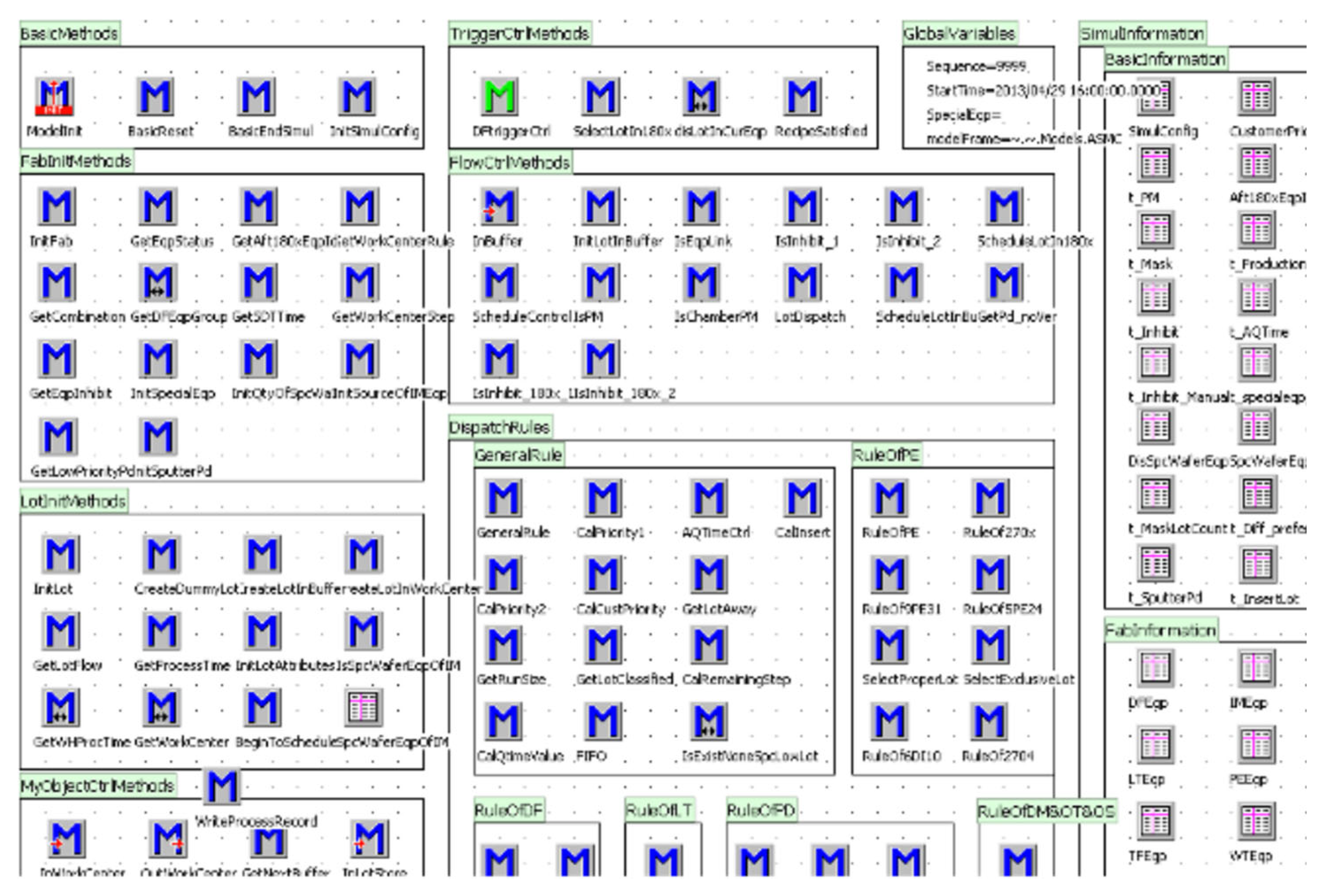 PSO-SVM Based Performance-Driving Scheduling Method for Semiconductor ...