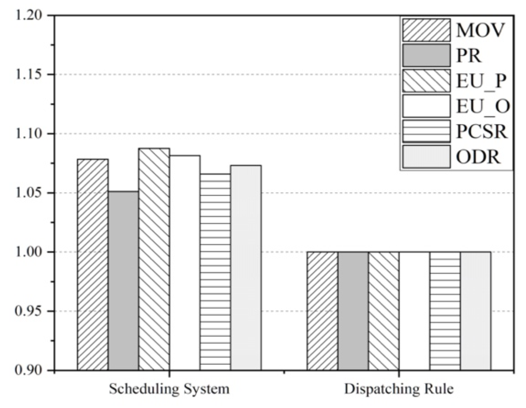 PSO-SVM Based Performance-Driving Scheduling Method for Semiconductor ...