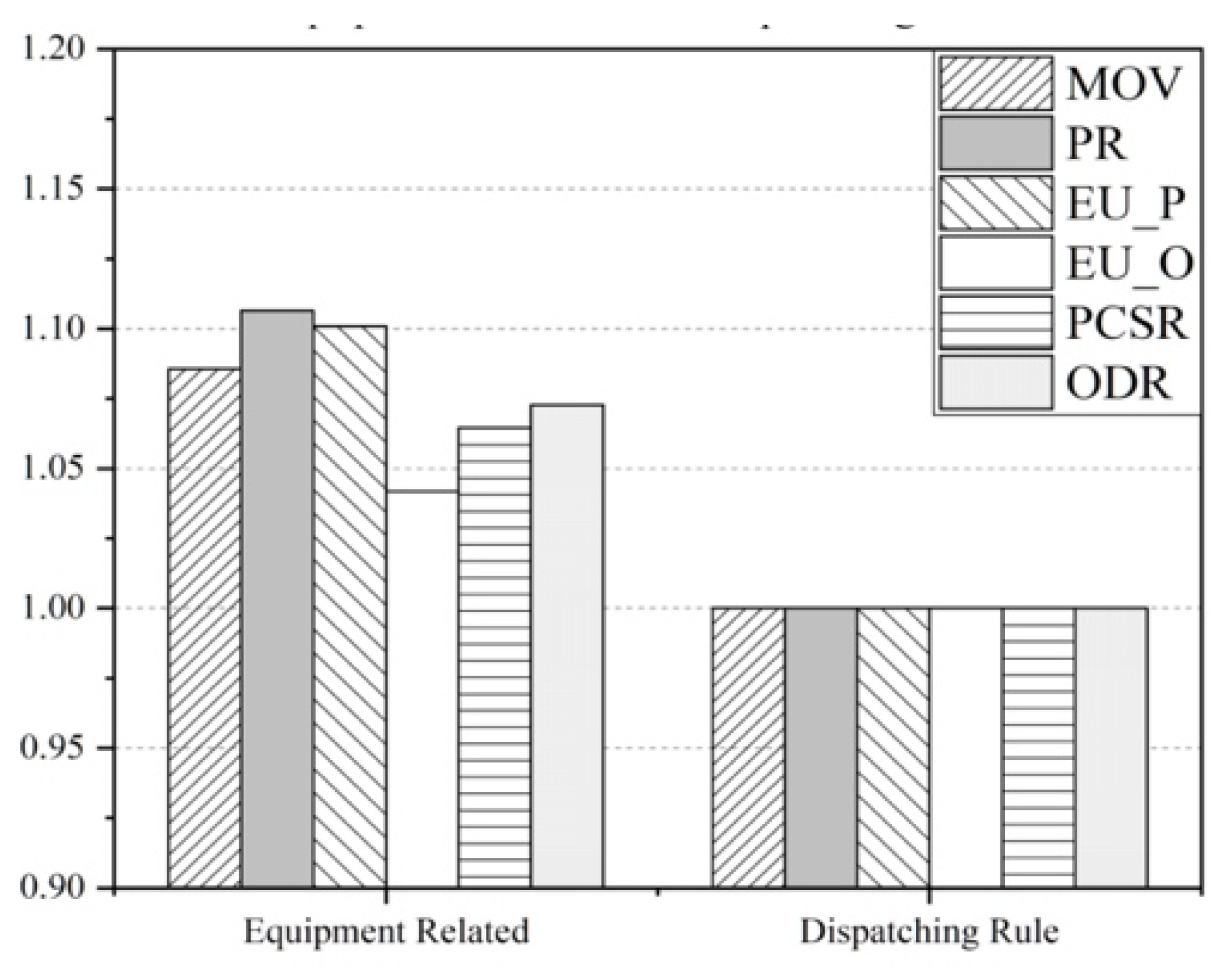 PSO-SVM Based Performance-Driving Scheduling Method for Semiconductor ...