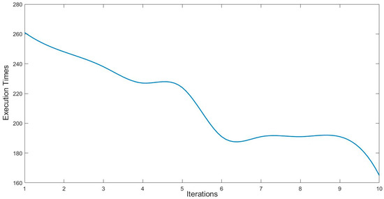 A Discrete Preypredator Algorithm For Cloud Task Scheduling