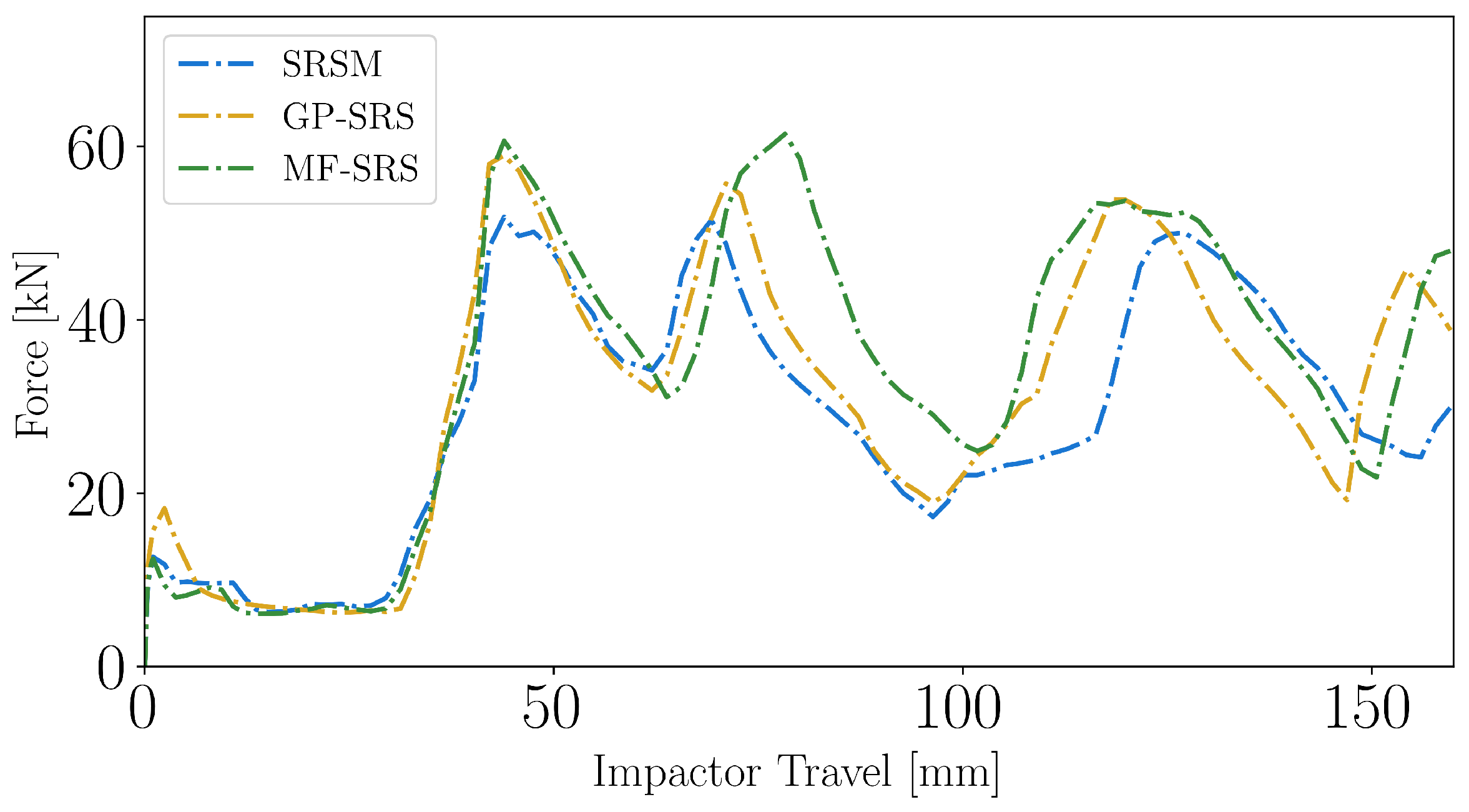 Applied Sciences | Free Full-Text | A Multi-Fidelity Successive Response Surface Method for ...