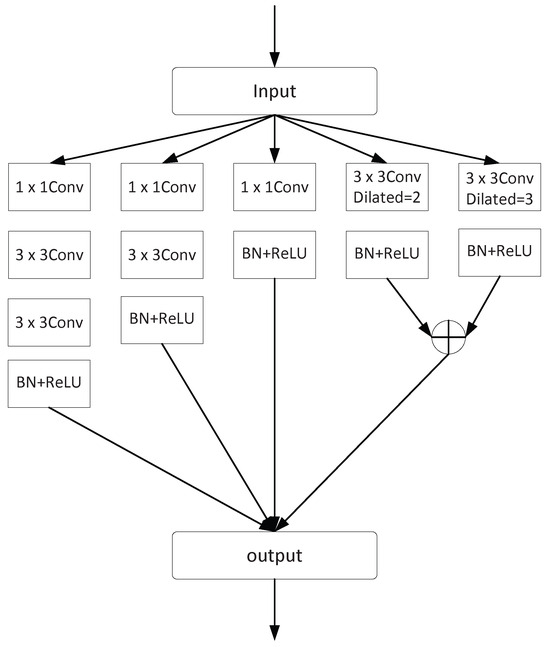 Infrared Fault Classification Based on the Siamese Network
