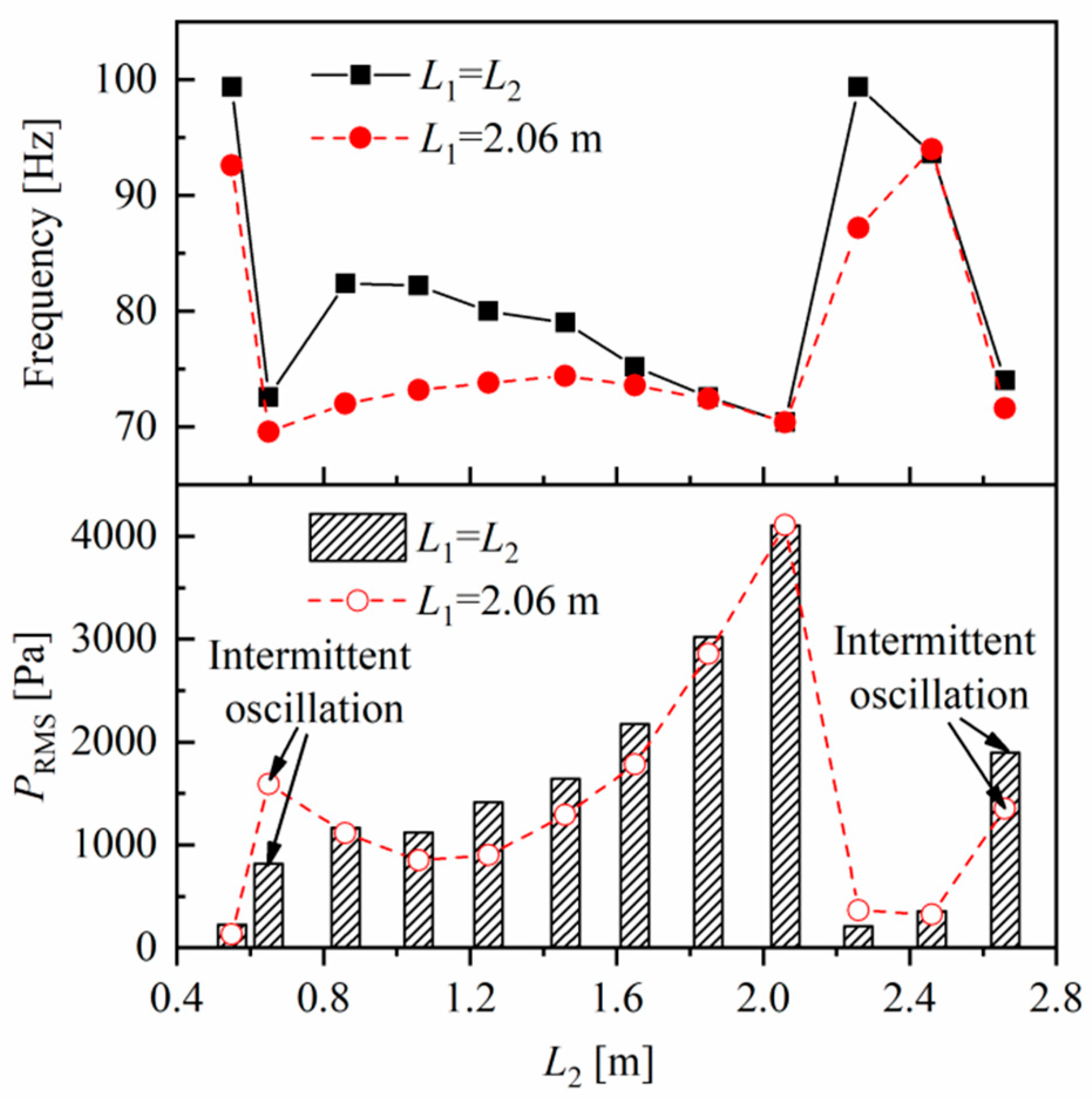 Applied Sciences | Free Full-Text | Self-Excited Thermoacoustic Instability Behavior of a Hedge ...
