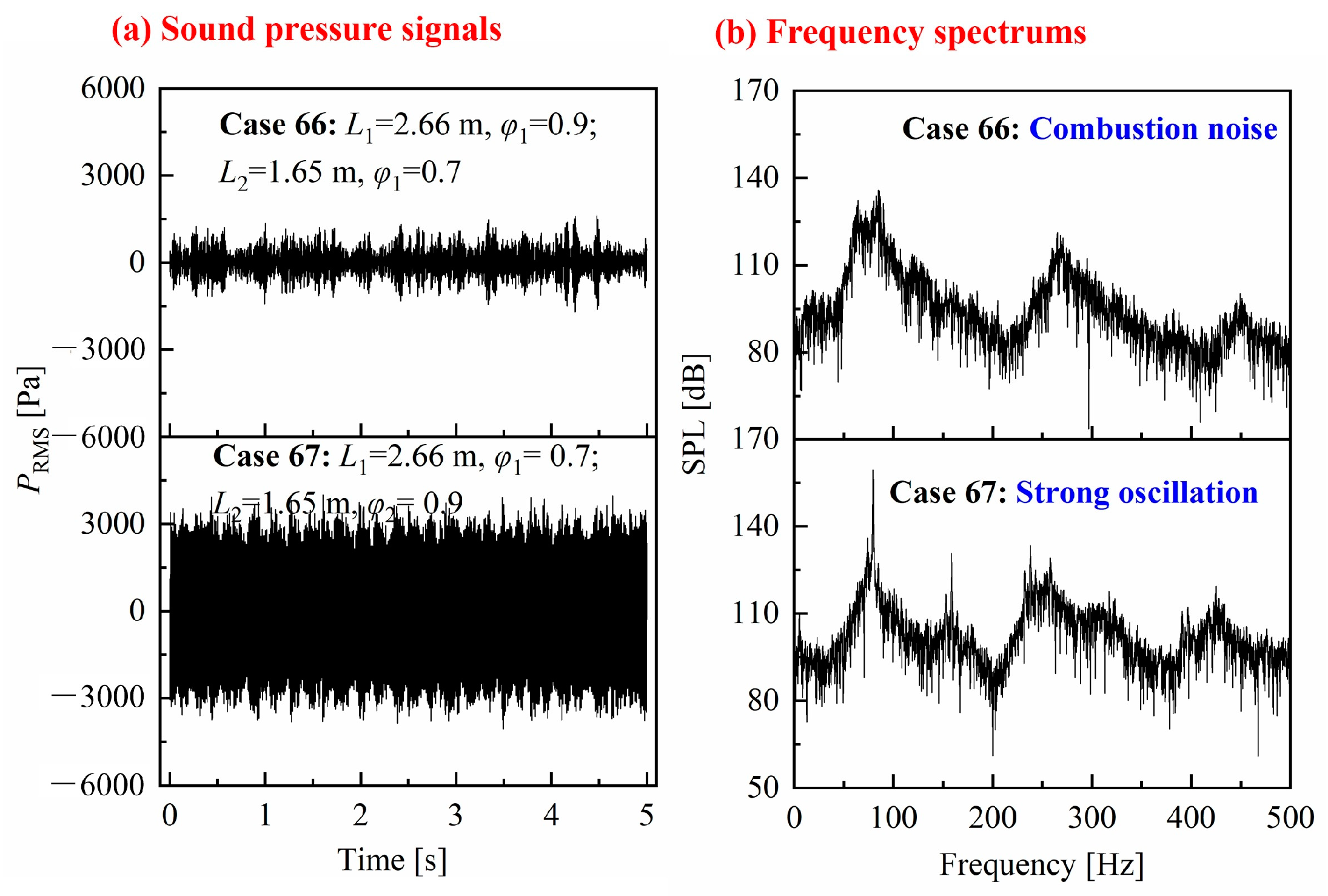 Applied Sciences | Free Full-Text | Self-Excited Thermoacoustic Instability Behavior of a Hedge ...