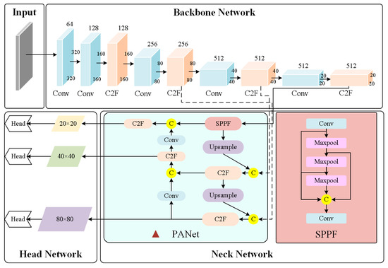 A “Hardware-Friendly” Foreign Object Identification Method for Belt Conveyors Based on Improved ...