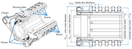 Model-Based Design of Aircraft Landing Gear System