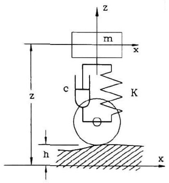 Model-Based Design of Aircraft Landing Gear System