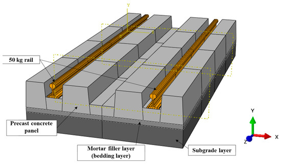 Evaluation of Structural Stresses of Mountain-Embedded Railway Systems