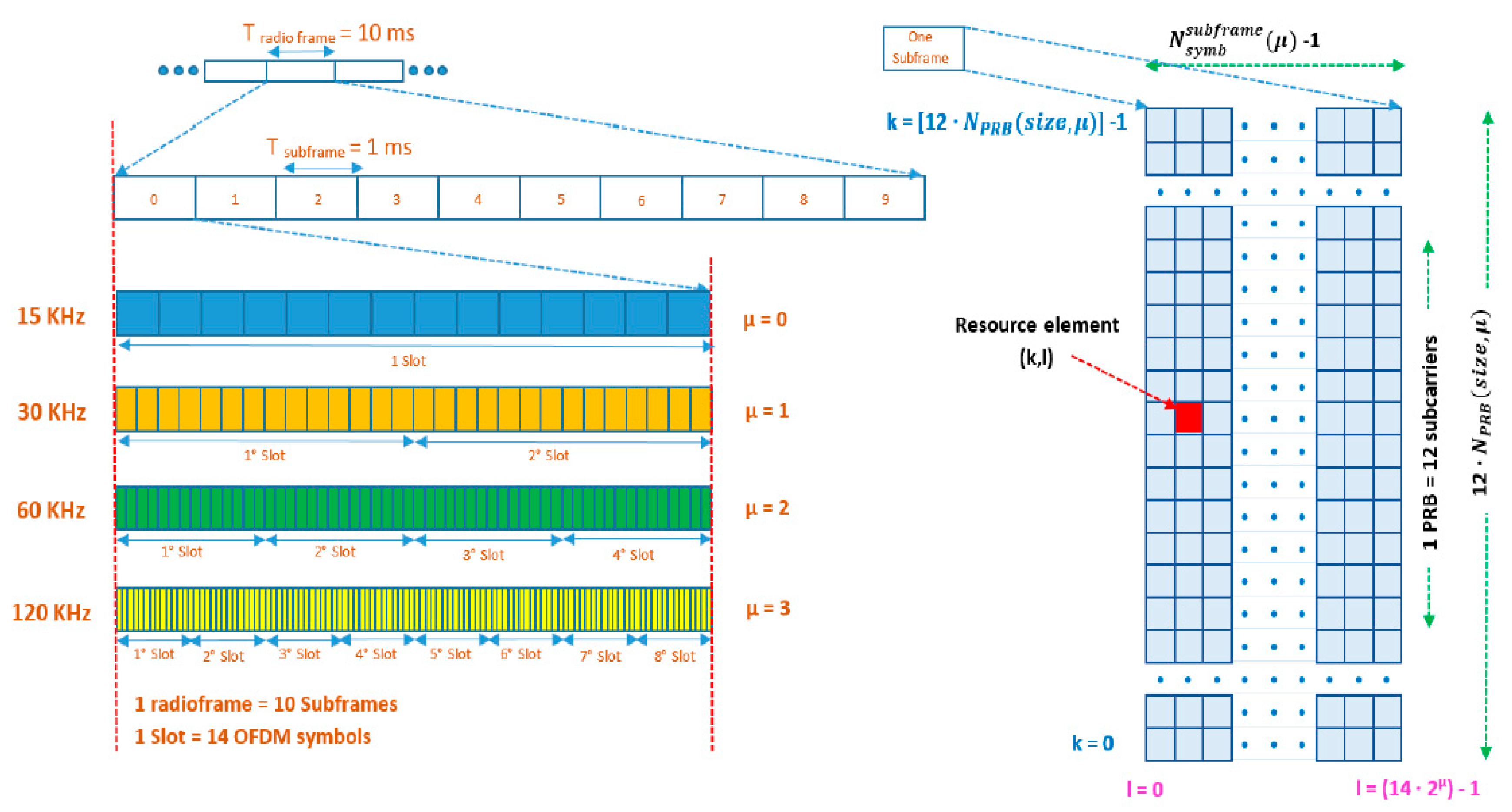 An Optimal Scheduling Technique for Smart Grid Communications over 5G Networks