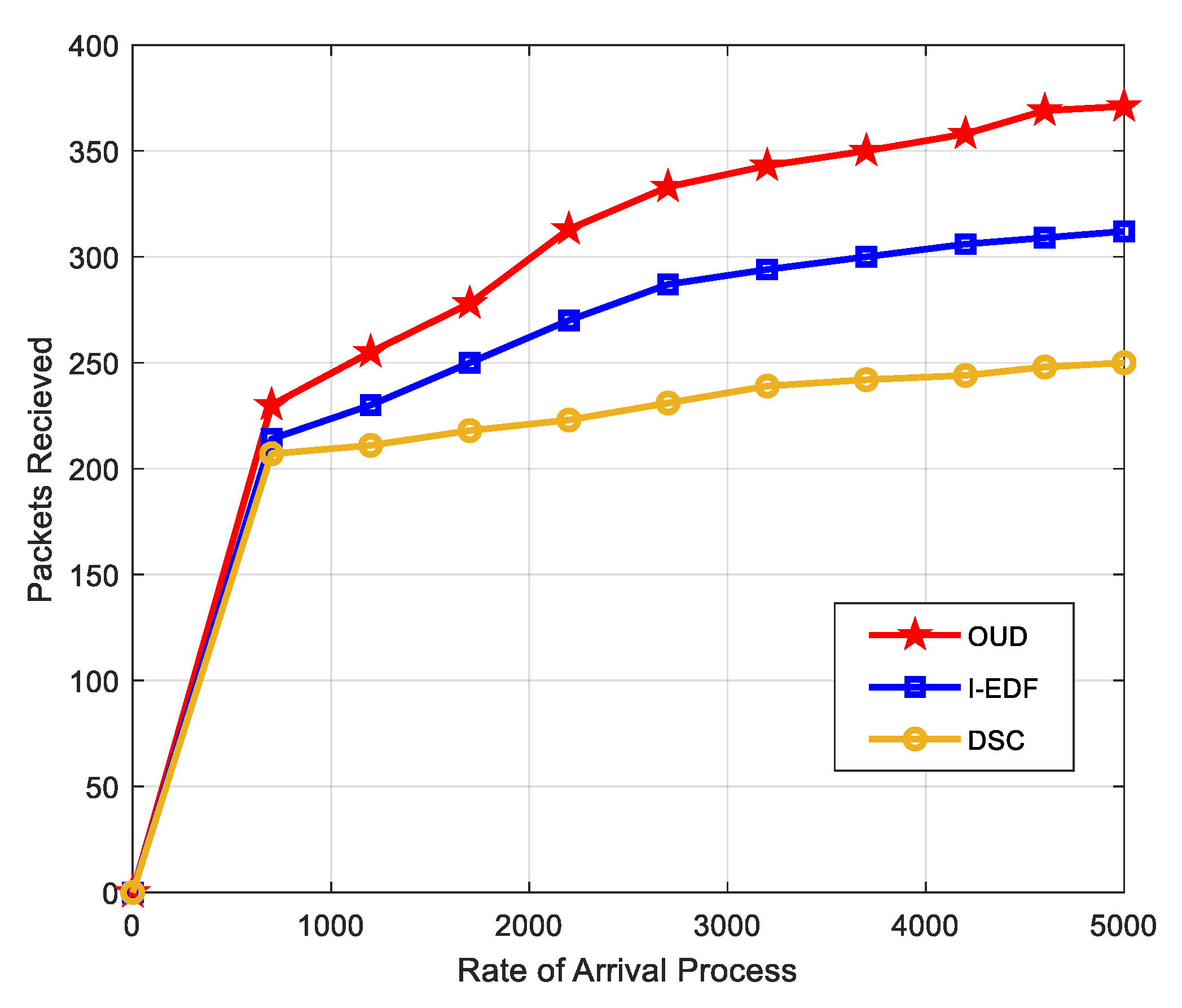 An Optimal Scheduling Technique for Smart Grid Communications over 5G ...