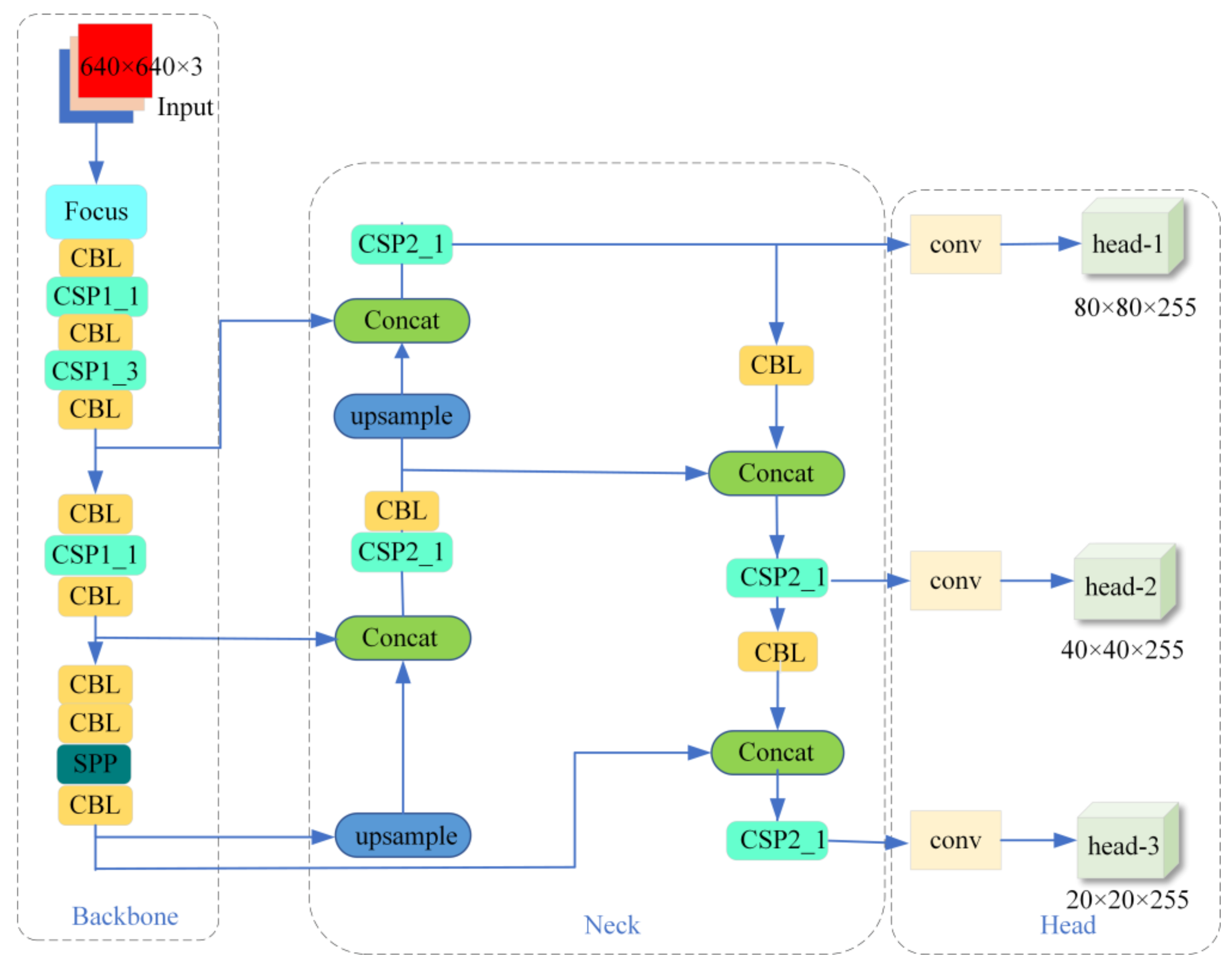 An Enhanced YOLOv5-Based Algorithm for Metal Surface Defect Detection