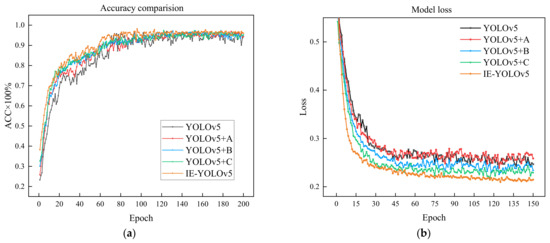 An Enhanced YOLOv5-Based Algorithm for Metal Surface Defect Detection