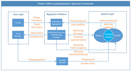 Applied Sciences | Free Full-Text | Optimization Strategy for Electric ...