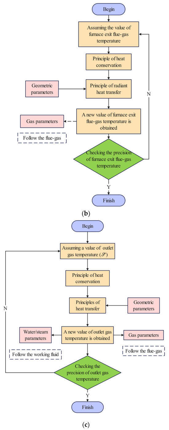 The Influence of Co-Firing Coal with Biomass Syngas on the ...