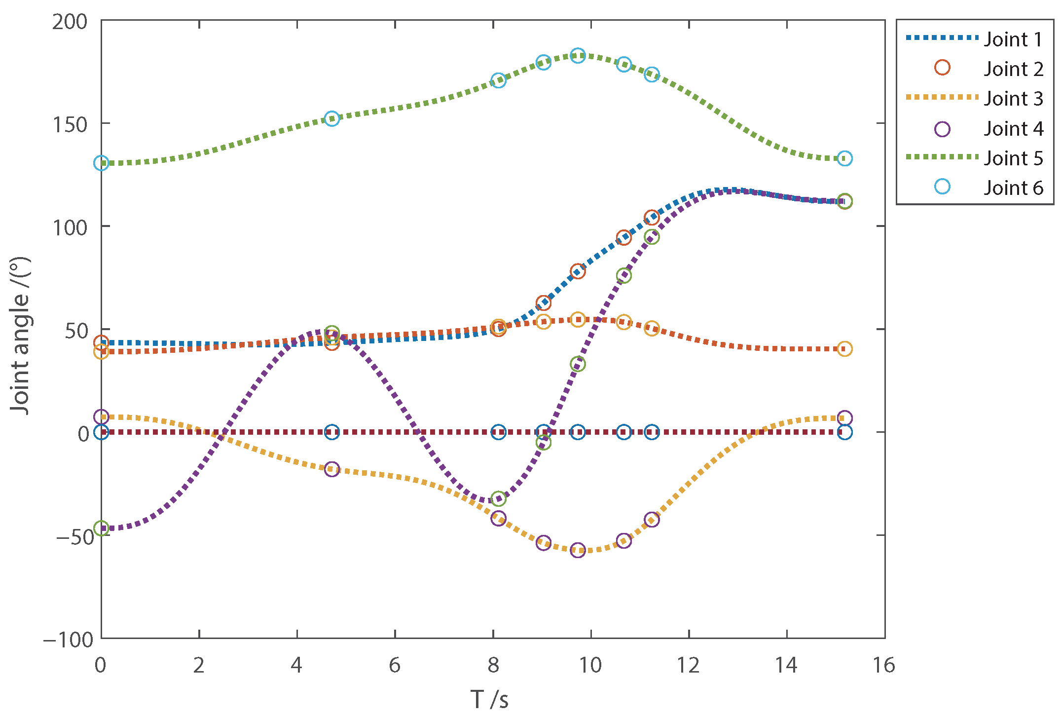 A Time-Optimal Continuous Jerk Trajectory Planning Algorithm for ...
