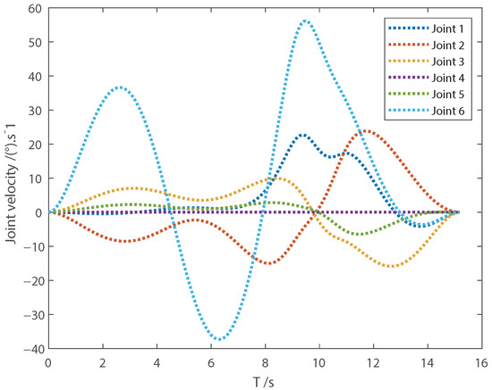 A Time-Optimal Continuous Jerk Trajectory Planning Algorithm for Manipulators