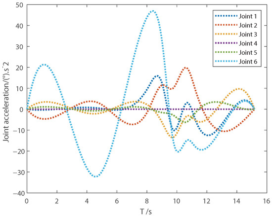 A Time-Optimal Continuous Jerk Trajectory Planning Algorithm for ...