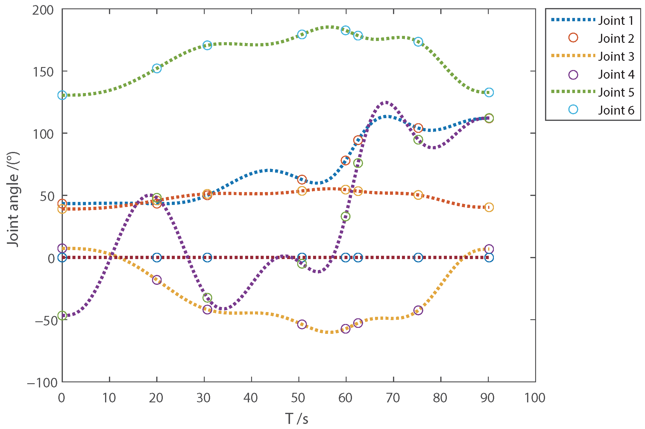 A Time-Optimal Continuous Jerk Trajectory Planning Algorithm for ...