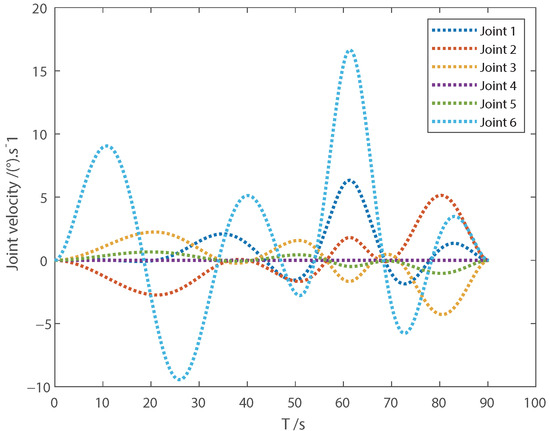 A Time Optimal Continuous Jerk Trajectory Planning Algorithm For Manipulators