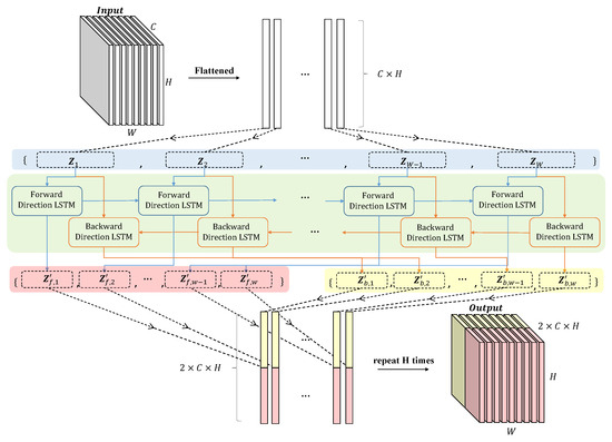 Applied Sciences | Free Full-Text | Internal Flow Prediction in ... Applied Sciences | Free Full-Text | Internal Flow Prediction in ...