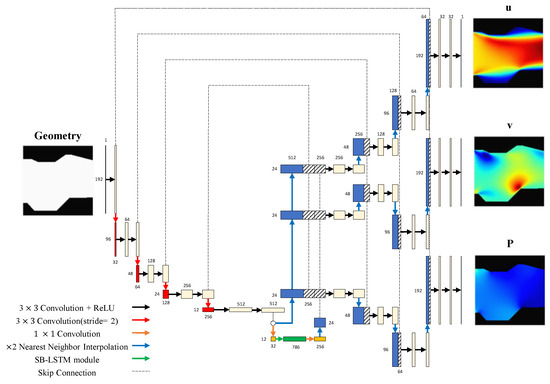 Applied Sciences | Free Full-Text | Internal Flow Prediction in ...