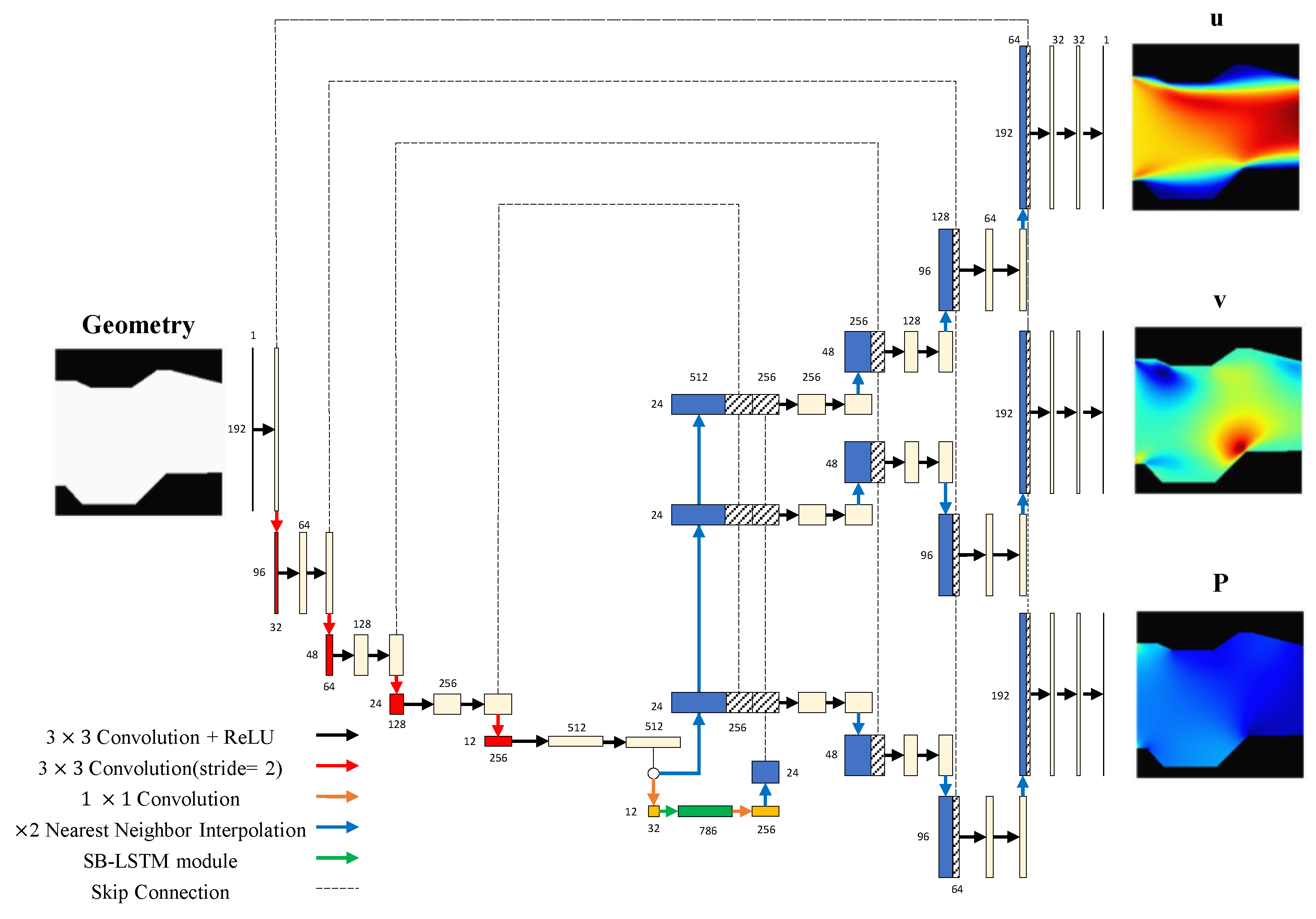 Applied Sciences | Free Full-Text | Internal Flow Prediction in ... Applied Sciences | Free Full-Text | Internal Flow Prediction in ...