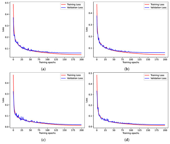 Applied Sciences | Free Full-Text | Internal Flow Prediction in ...