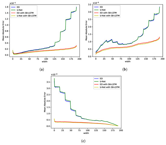 Applied Sciences | Free Full-Text | Internal Flow Prediction in ...