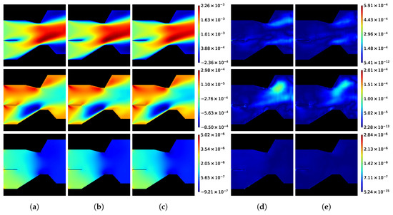 Applied Sciences | Free Full-Text | Internal Flow Prediction in ...