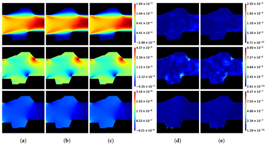 Applied Sciences | Free Full-Text | Internal Flow Prediction in ...